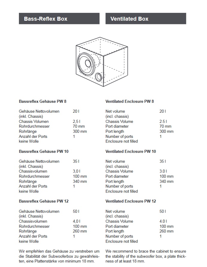 ETON PW12 Power 30 cm Subwoofer Chassis 12 Zoll Langhub Woofer, Bass ...